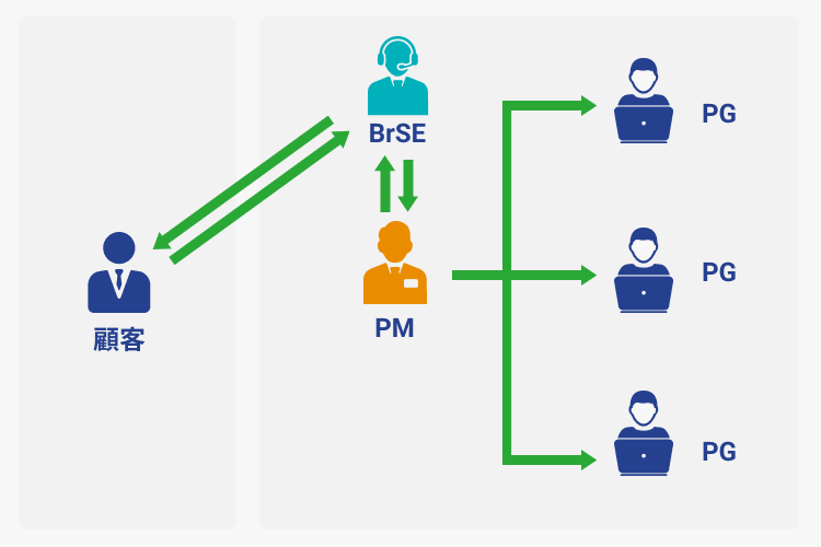 What is a Bridge Engineer (BrSE)? The Role of a Bridge Engineer